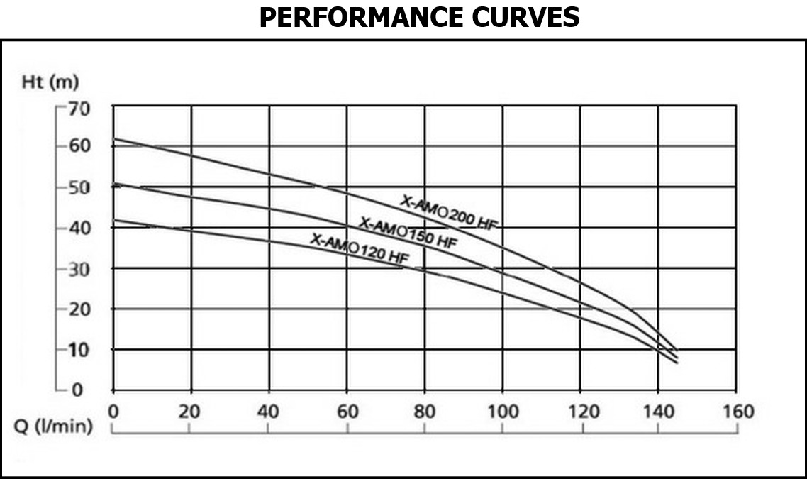 Extra High Flow Multistage Pumps, Submersible Pumps UK